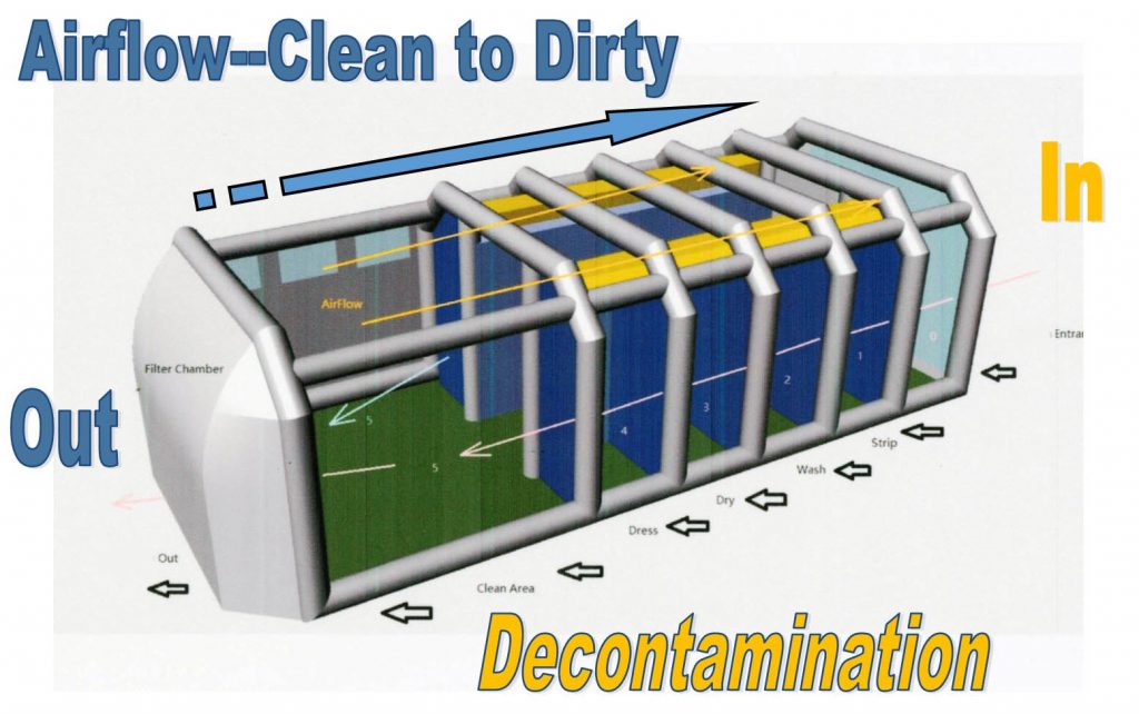 Portable Decontamination Unit - Autoware