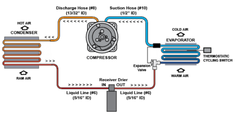 Classic & Hot Rod Air Conditioning Parts | Autoware