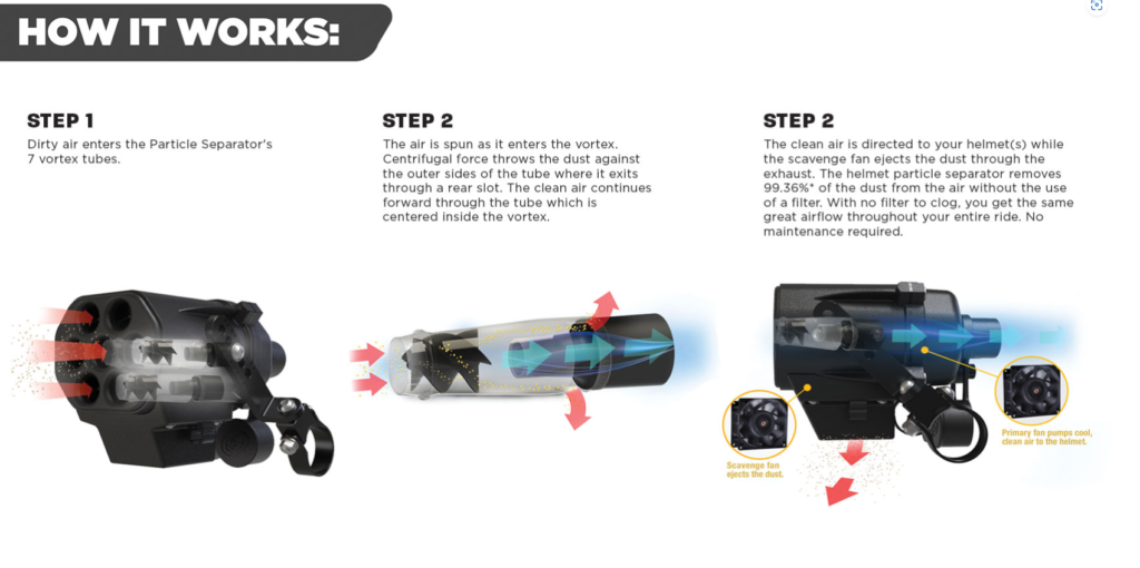 Helmet Particle Separator - Autoware